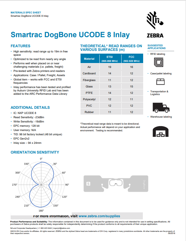 Etykiety RFID na roli Zebra - rfid